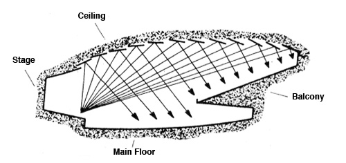 Sound-Environment Interaction