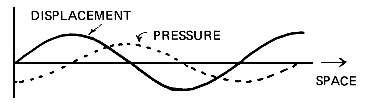 Sound_Pressure