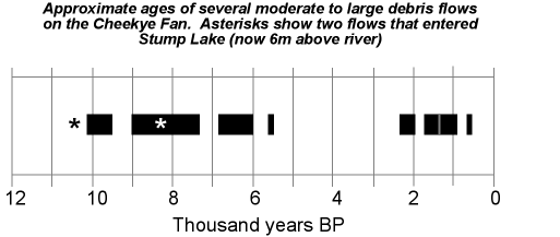 Welcome to Adobe GoLive 5
