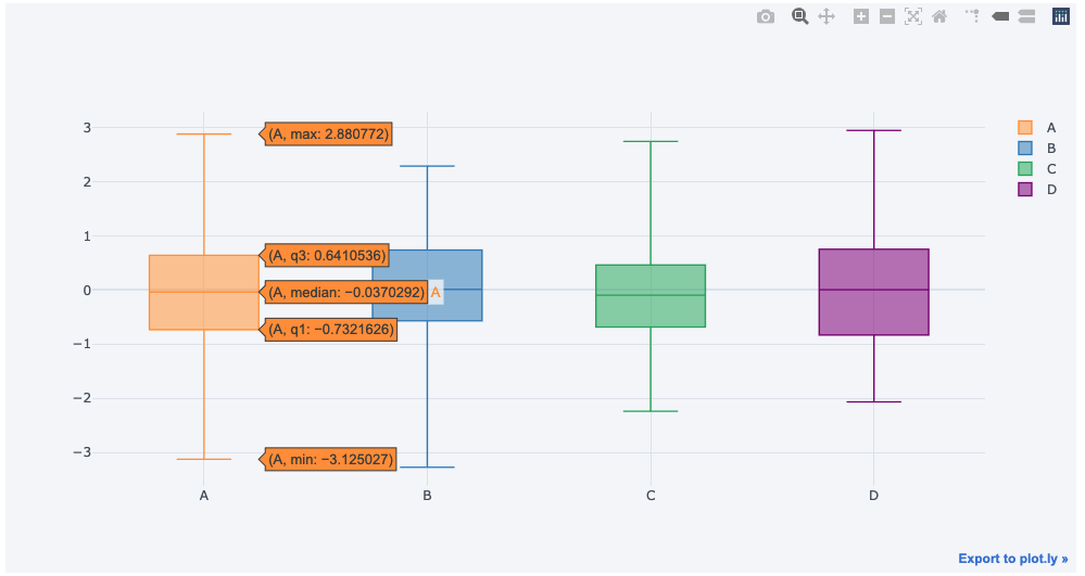 Plotly and Cufflinks - Python for Data Visualization