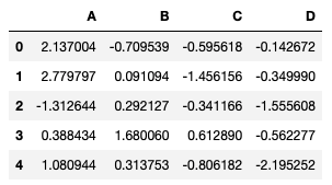 Plotly and Cufflinks - Python for Data Visualization