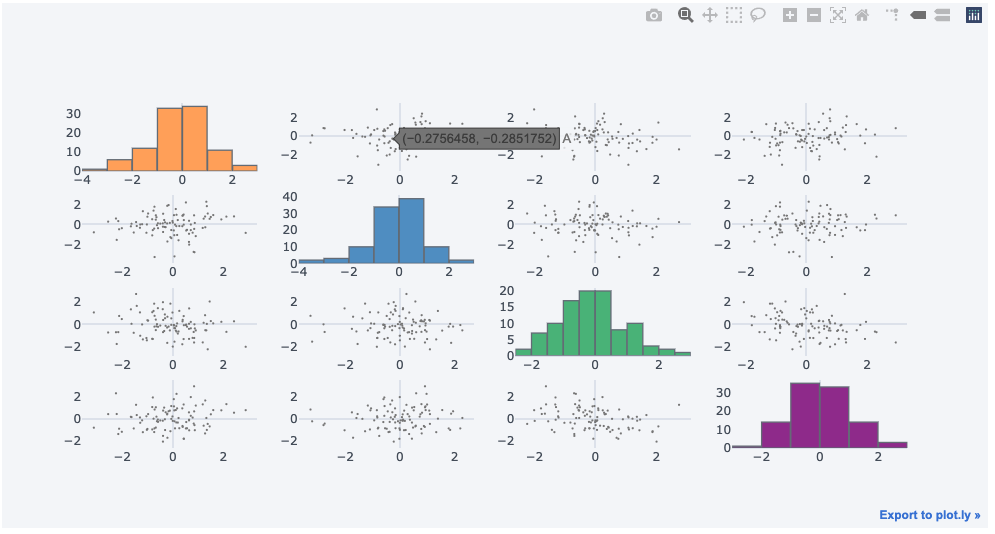 Plotly and Cufflinks - Python for Data Visualization