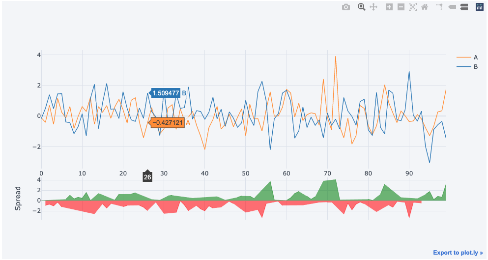Plotly and Cufflinks - Python for Data Visualization