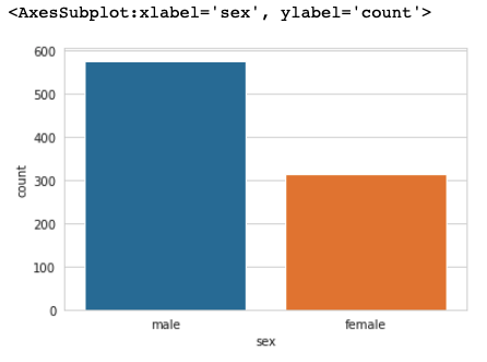 Seaborn - Python for Data Visualization