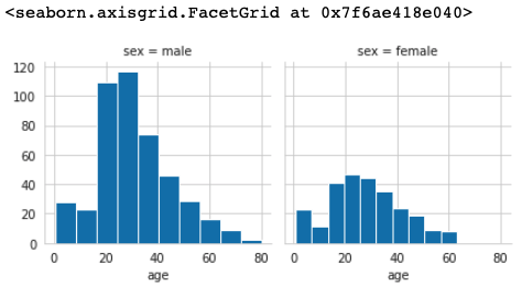 Seaborn - Python for Data Visualization