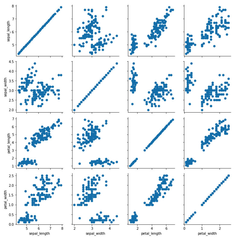 Seaborn - Python for Data Visualization