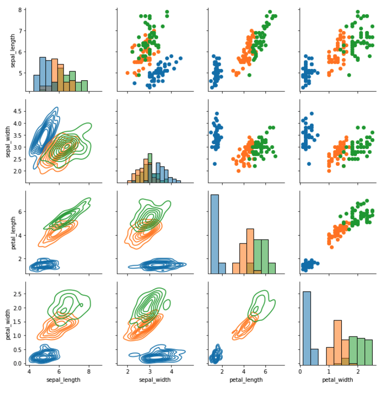 Seaborn - Python for Data Visualization