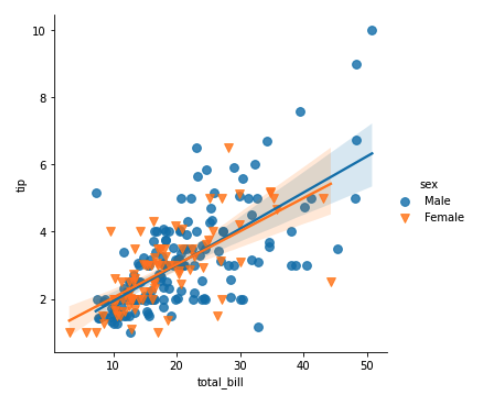 Seaborn - Python for Data Visualization