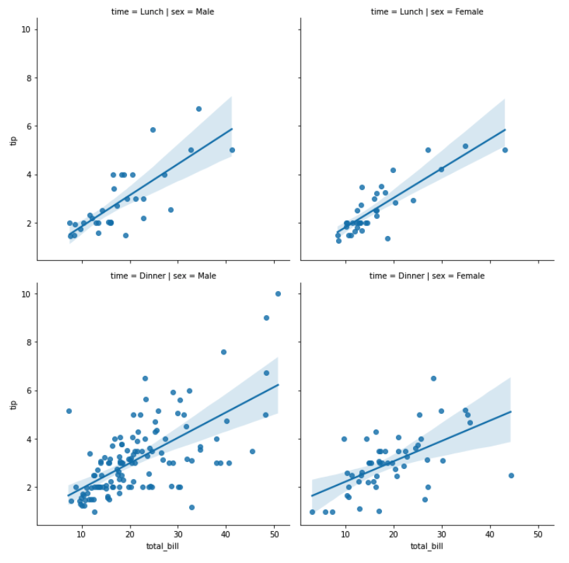 Seaborn - Python for Data Visualization