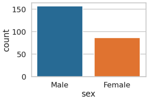 Seaborn - Python for Data Visualization