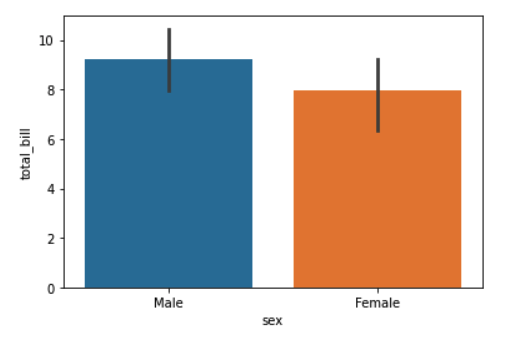 Seaborn - Python for Data Visualization