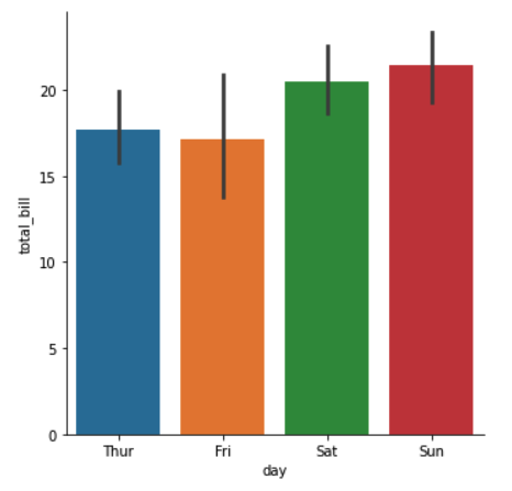 Seaborn - Python for Data Visualization