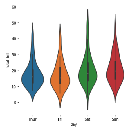 Seaborn - Python for Data Visualization