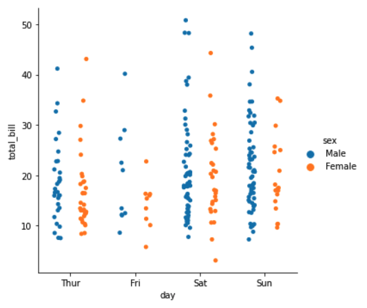 Seaborn - Python for Data Visualization