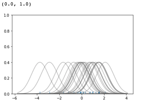Seaborn - Python for Data Visualization