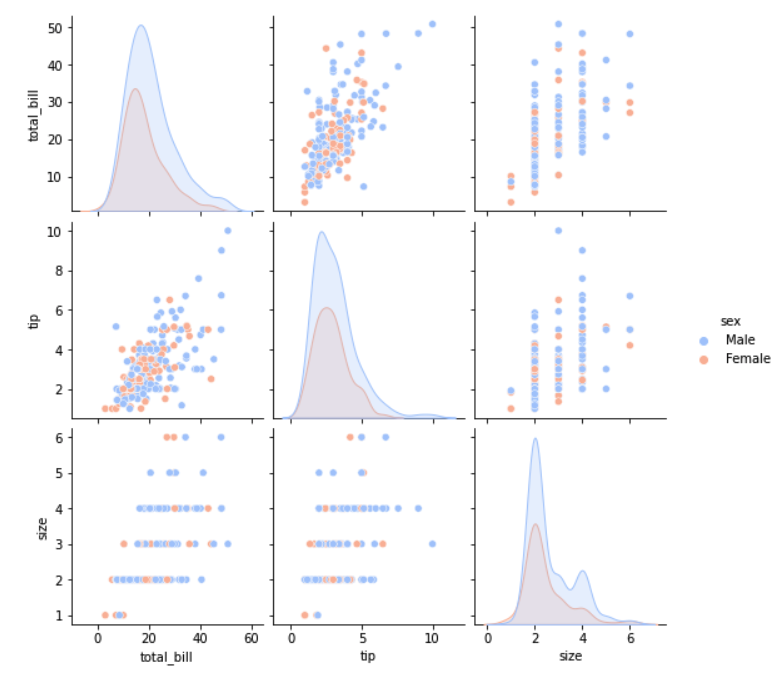 Seaborn - Python for Data Visualization