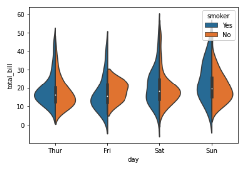 Seaborn - Python for Data Visualization