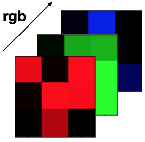 Image Processing Basics - Python for Linear Algebra