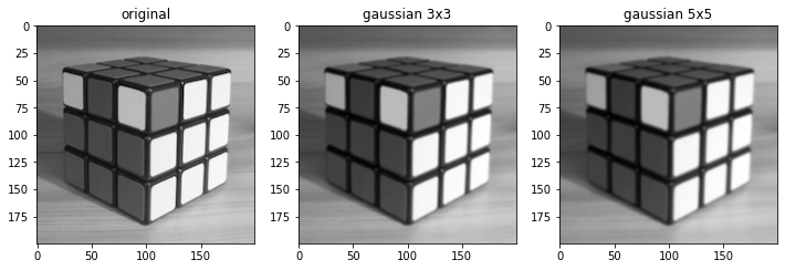 Image Convolutions - Python for Linear Algebra