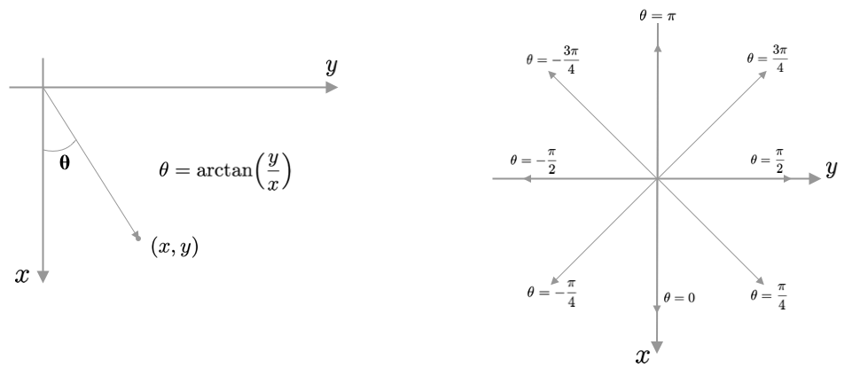 Image Edge Detection - Python for Linear Algebra