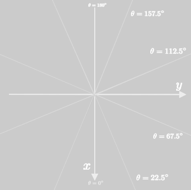 Image Edge Detection - Python for Linear Algebra