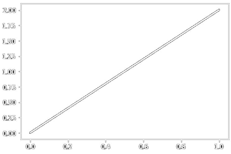 Plotting Vectors - Python for Linear Algebra