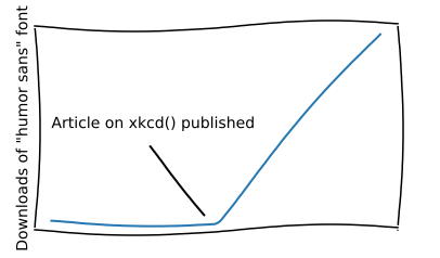 xkcd Plot Styles - matplotlib