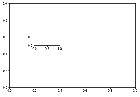 Exercises - matplotlib