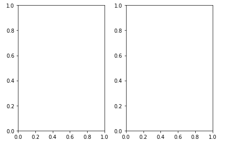 Figure Object - matplotlib