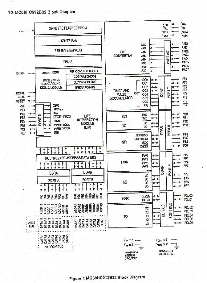 ENSC 151-2: DIGITAL AND COMPUTER DESIGN LABORATORY