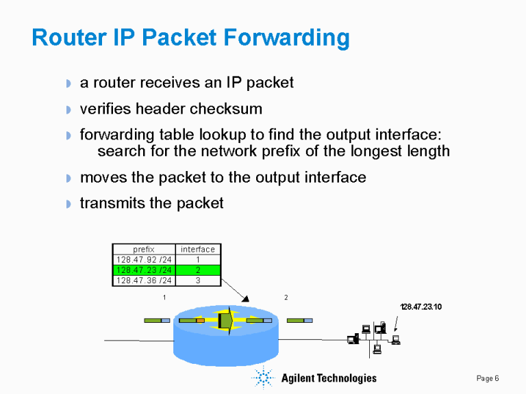 Router IP Packet Forwarding