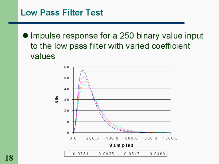 Low Pass Filter Test