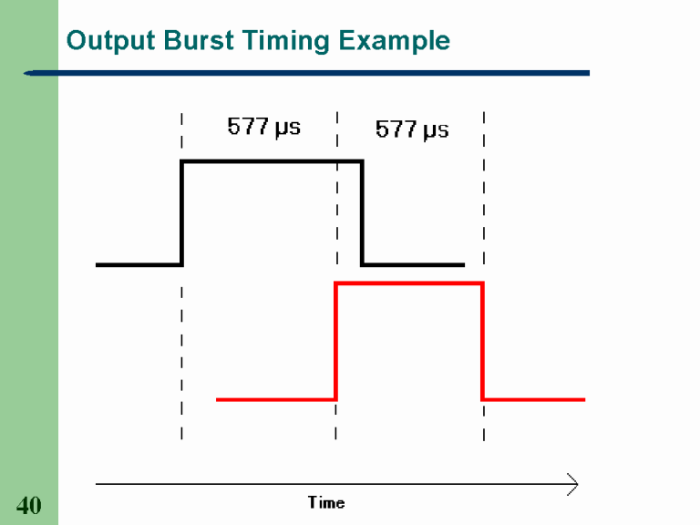 Output Burst Timing Example