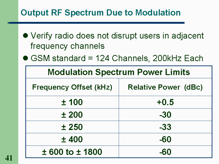 Output RF Spectrum Due to Modulation