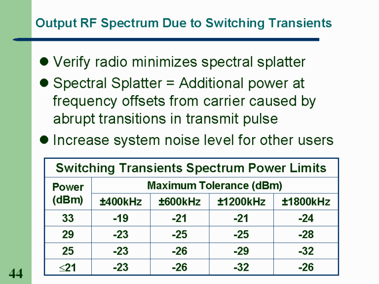 Output RF Spectrum Due to Switching Transients