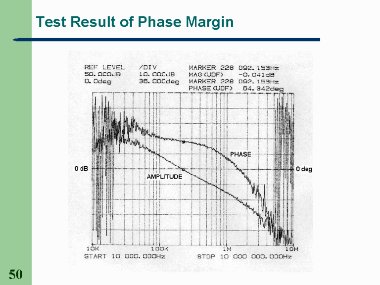 Test Result of Phase Margin