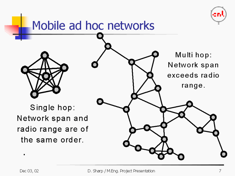 Mobile ad hoc networks