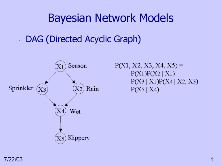 Bayesian Network Models