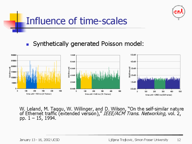 Influence of time-scales