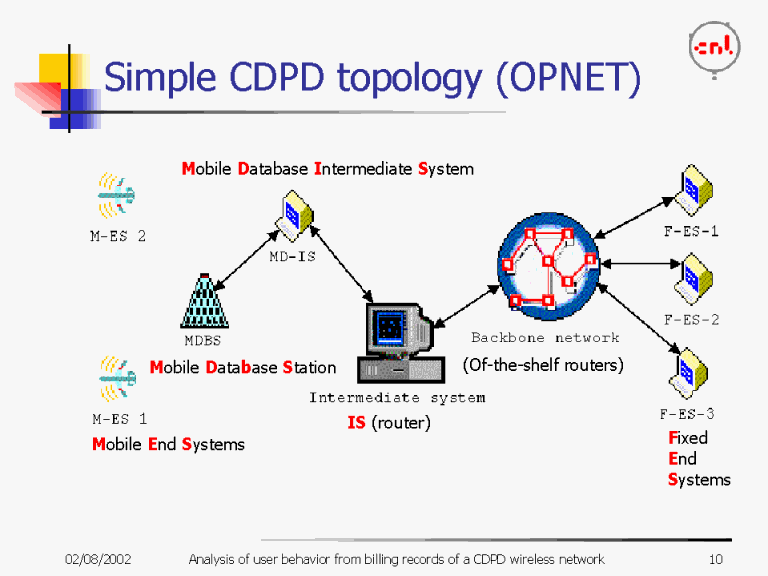 Simple CDPD topology (OPNET)