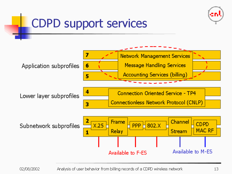 CDPD support services