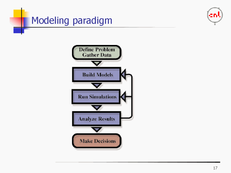 Modeling paradigm