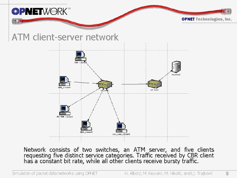 ATM client-server network