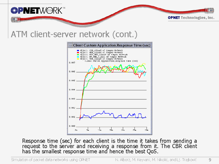 ATM client-server network (cont.)