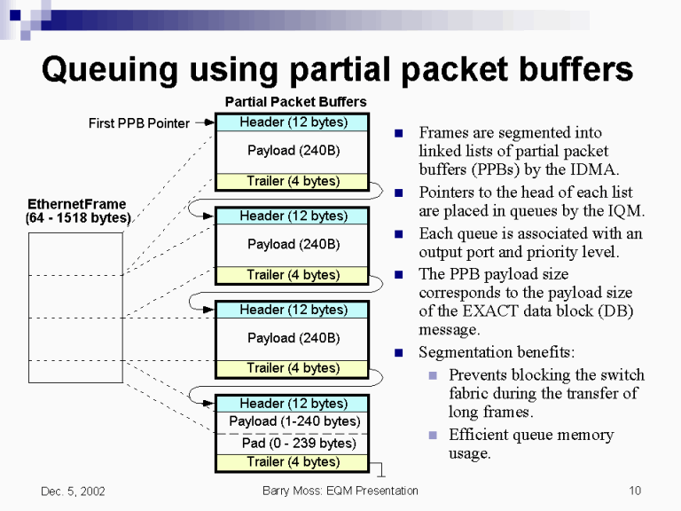 Queuing using partial packet buffers