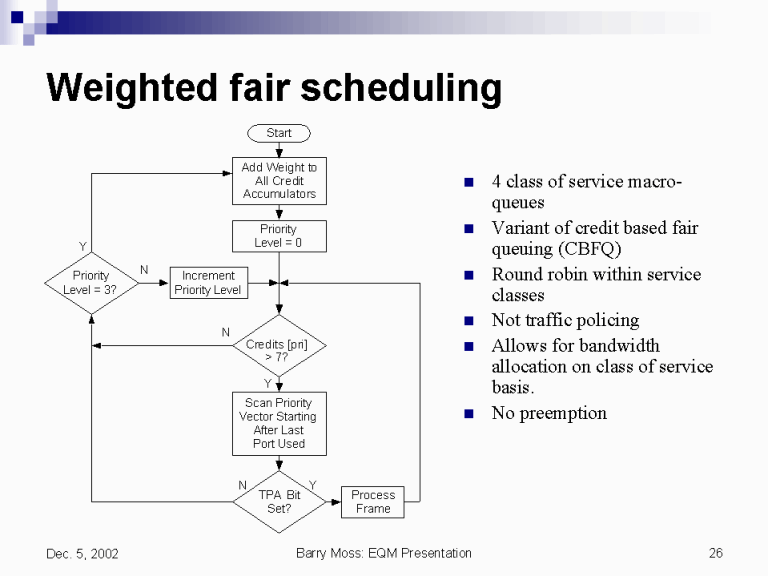 Weighted fair scheduling