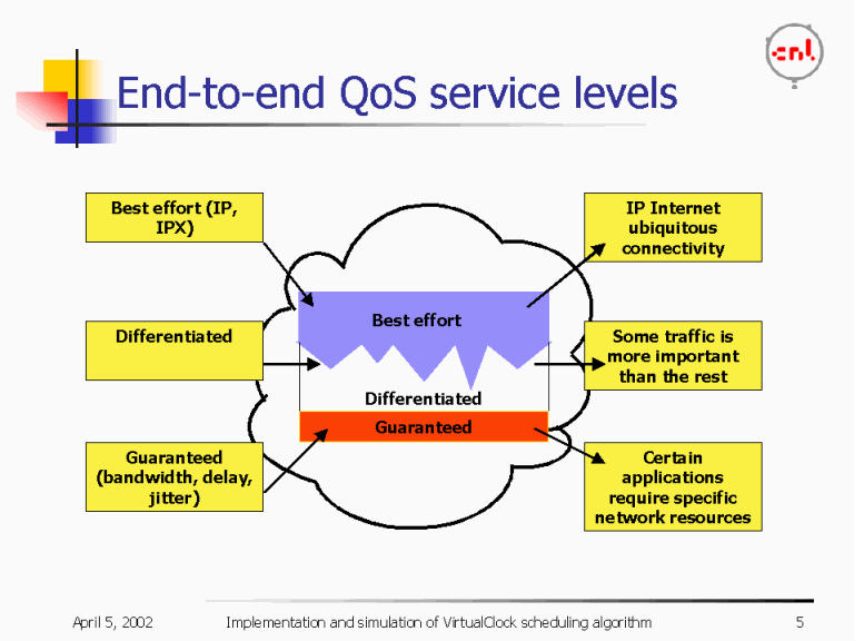 End-to-end QoS service levels