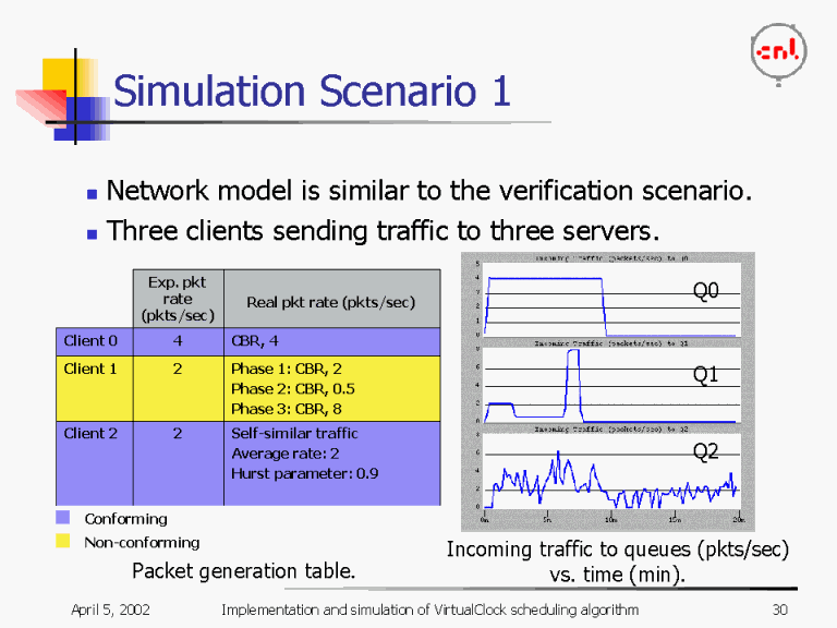 Simulation Scenario 1