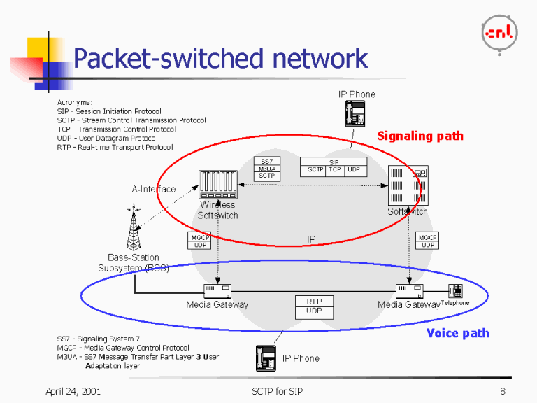 Packet-switched network