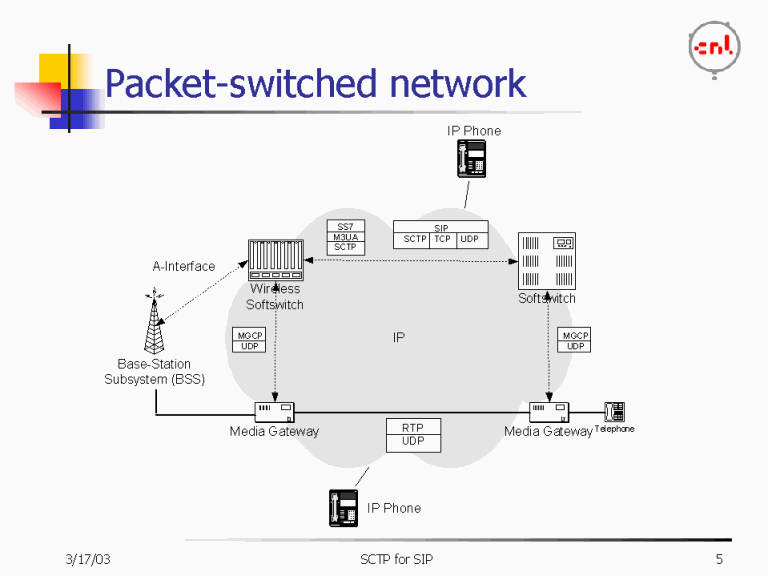 Packet-switched network